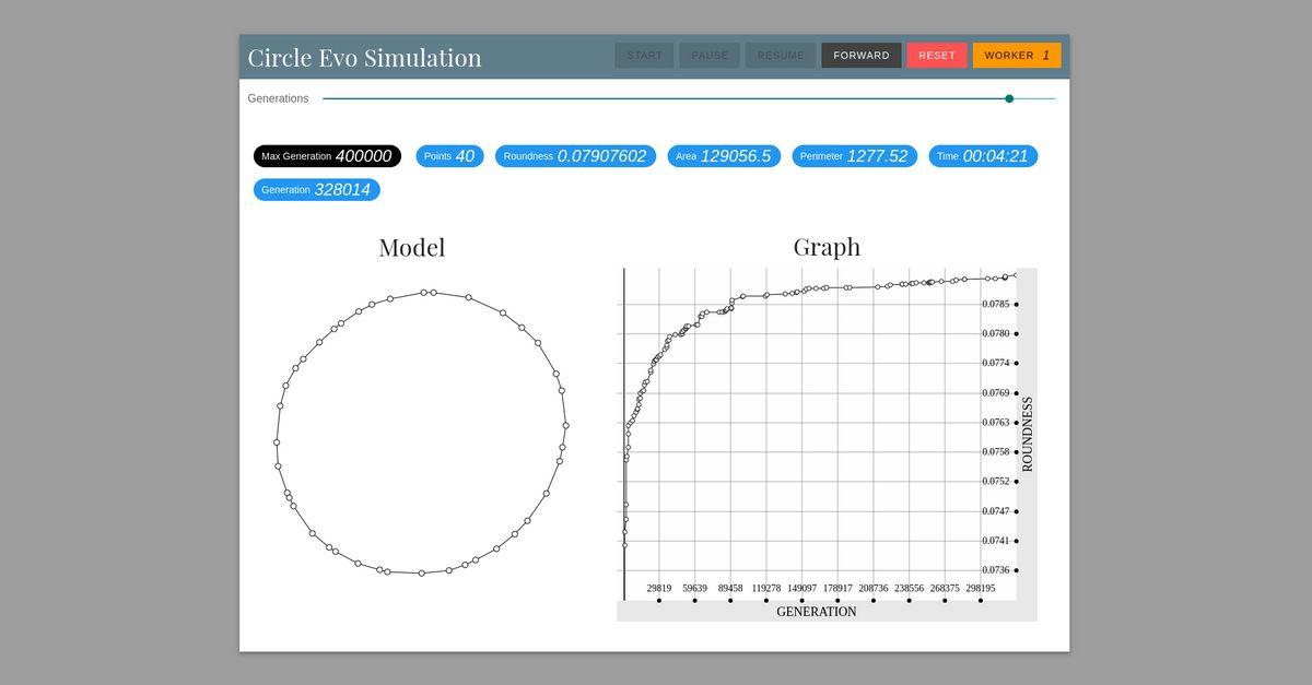 Circle Evolution Simulation - Daniel G. Vintner