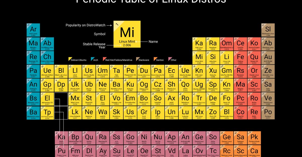 The Tree of Linux - Daniel G. Vintner